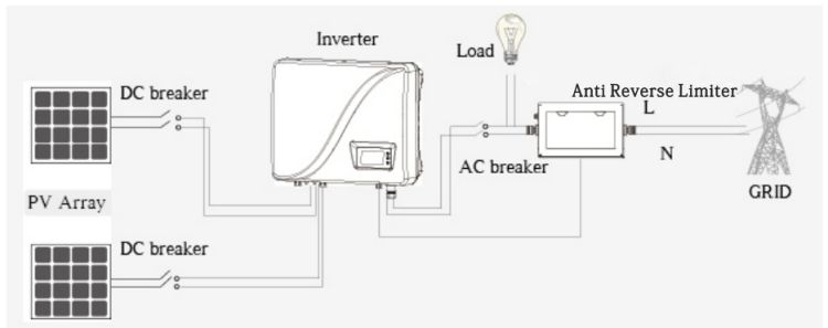 News - Application of Anti-reverse Ammeters in Solar Energy System