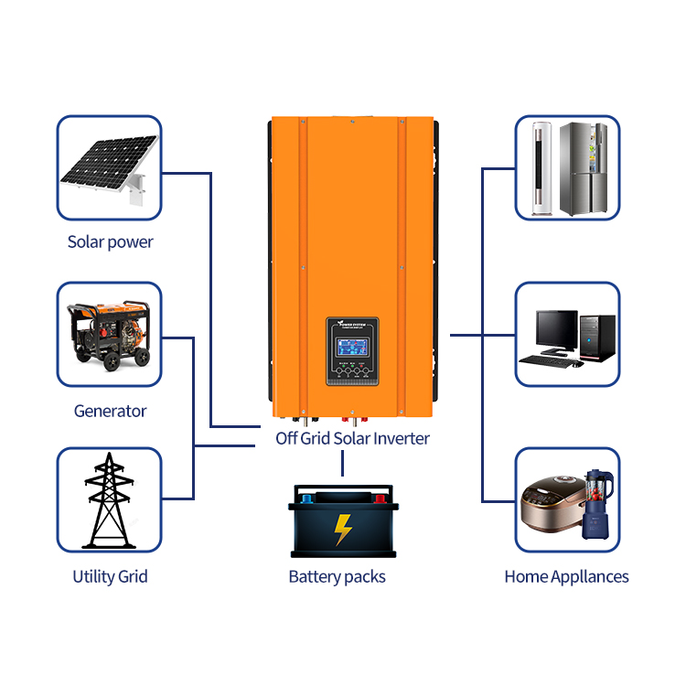 China RP Series solar Energy Inverters Factory and Supplier | SUNRUNE