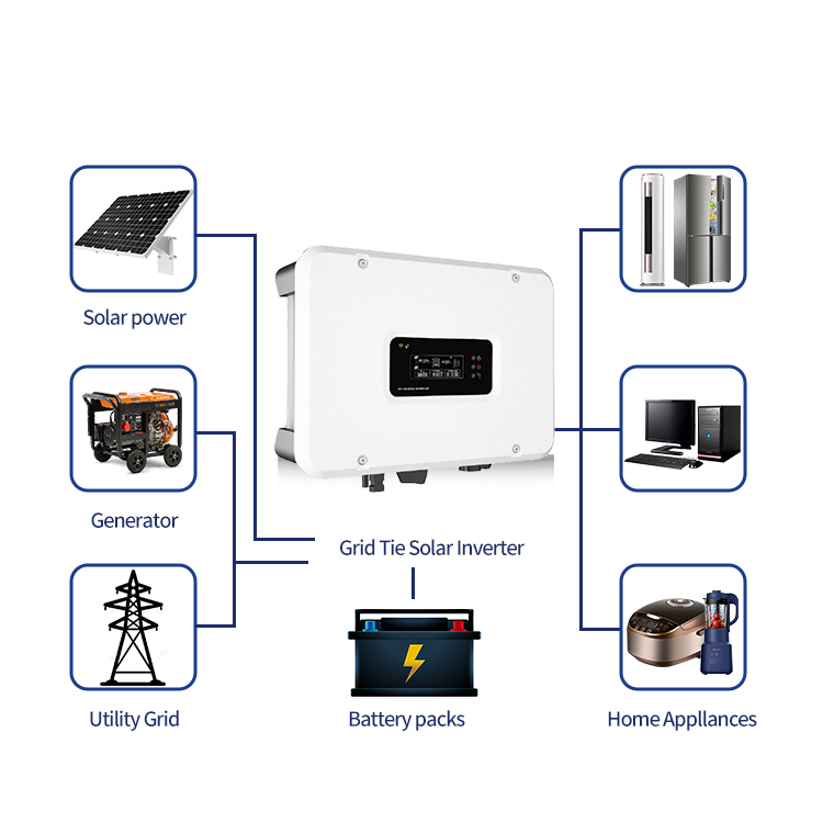 China grid tied inverter home solar system pure sine wave high frequency solar inverter Factory and Supplier SUNRUNE