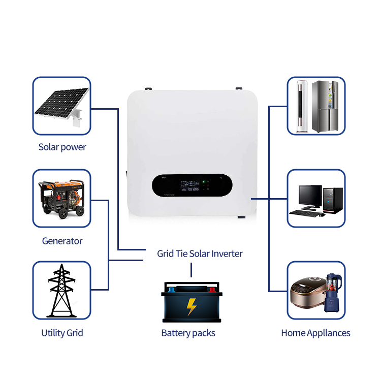 China Grid Tied solar inverter 3 phase pure sine wave Grid Tie Inverter with WIFI monitor Factory and Supplier SUNRUNE