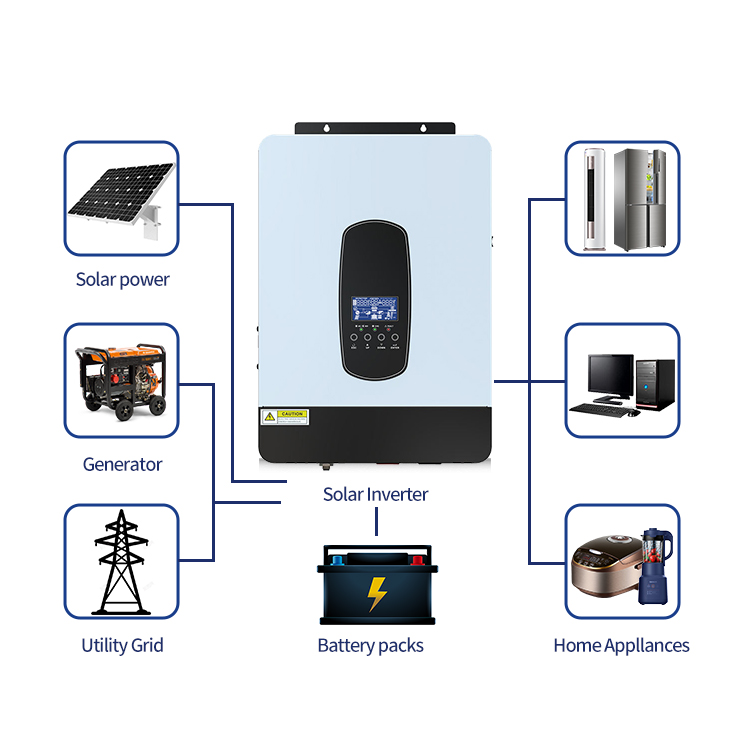 China 3000w Off-Grid Pure Sine Wave Inverter Built In MPPT solar ...