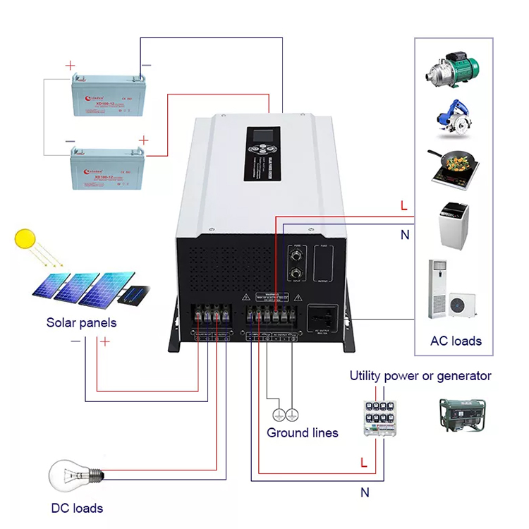 China Solar inverter 5kw off-grid solar inverter 5kw for solar power ...